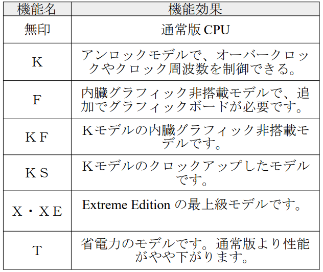 CPUのグレードや【型番の見方を初心者】にも分かりやすく解説！ • これからブログ
